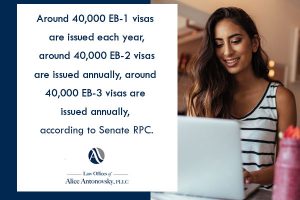 What Is The Difference Between An EB-1 & EB-2 Visa? | aantlaw.com